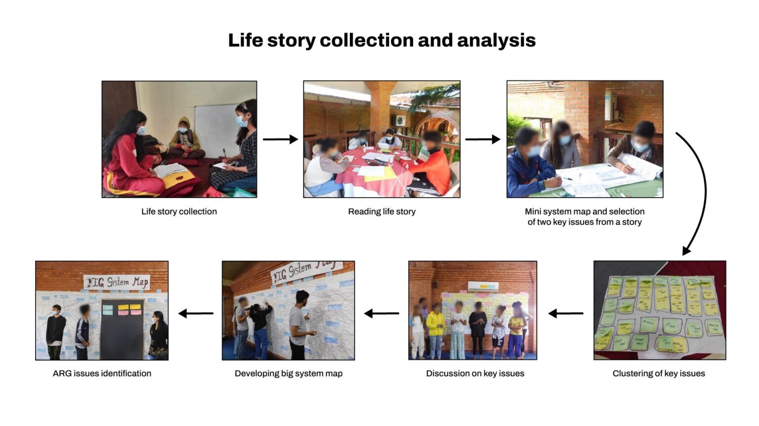 Child-centred approach reveals the dynamics driving child labour in ...